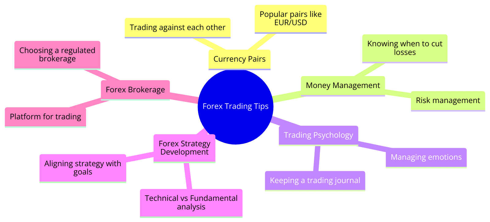 FX for Dummies: A Beginner's Guide to Trading Forex